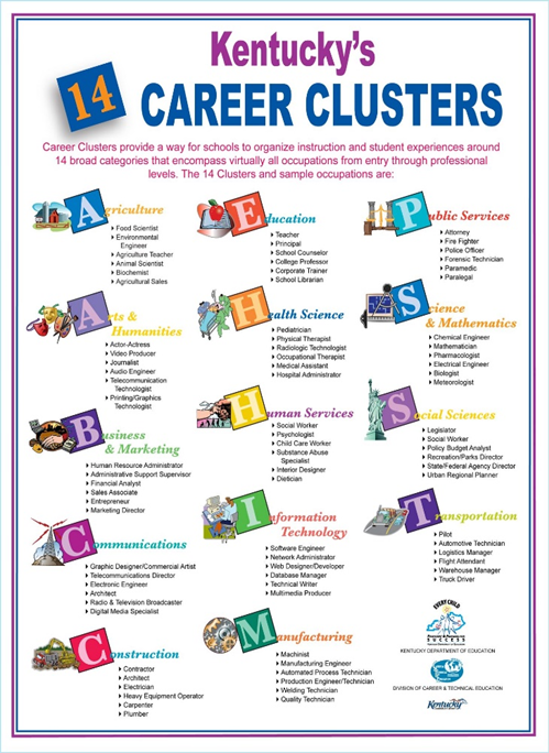 kentucky-career-clusters – HDI Learning