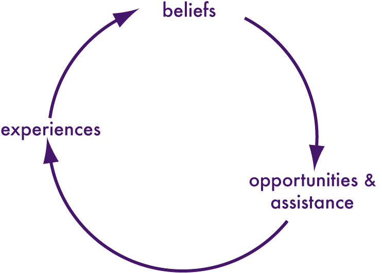 Lessons – Page 107 – HDI Learning