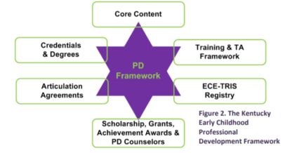 Introduction to the Professional Development Framework Su20 Copy – HDI ...