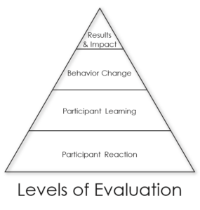 Four Levels of Evaluation – HDI Learning