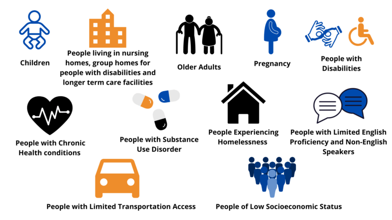 Access and Functional Needs (AFN) _review – HDI Learning