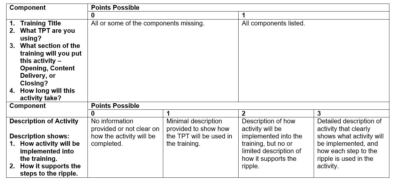 Lessons – Page 50 – HDI Learning