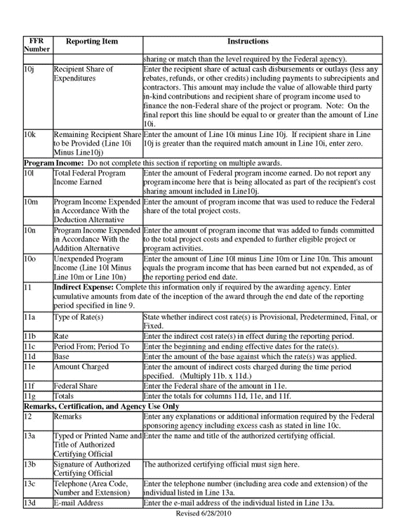 Topic 1: What are the Federal Financial Reports? – HDI Learning