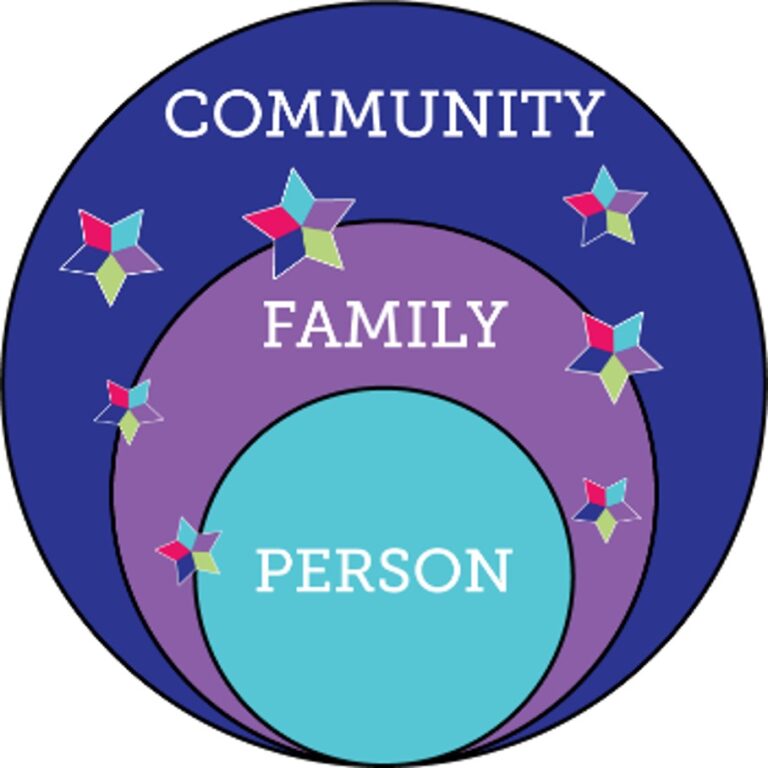 Integrate Supports STAR for Planning – HDI Learning