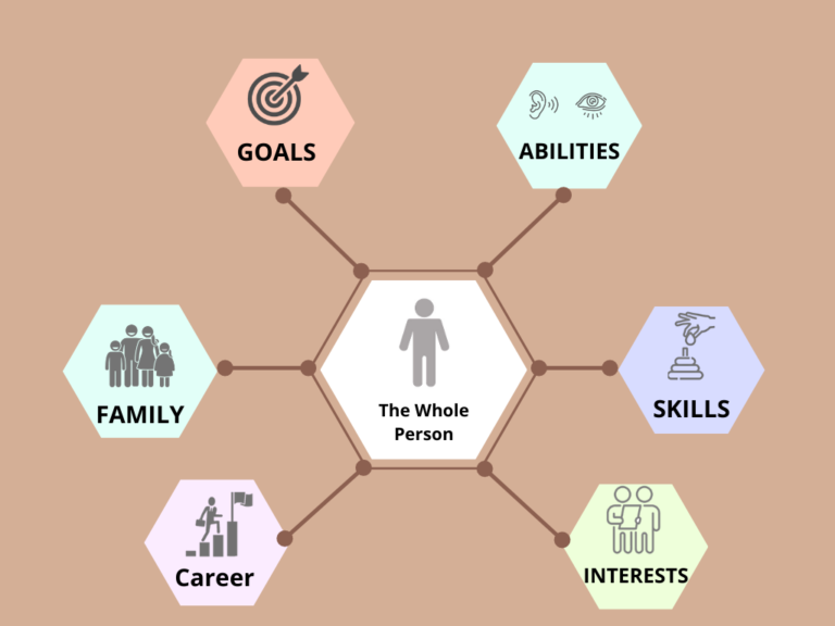 How to Use a Person-Centered Approach – HDI Learning