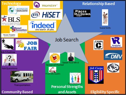 Scenario: Rosella Using the Integrated Supports STAR for Planning – HDI ...