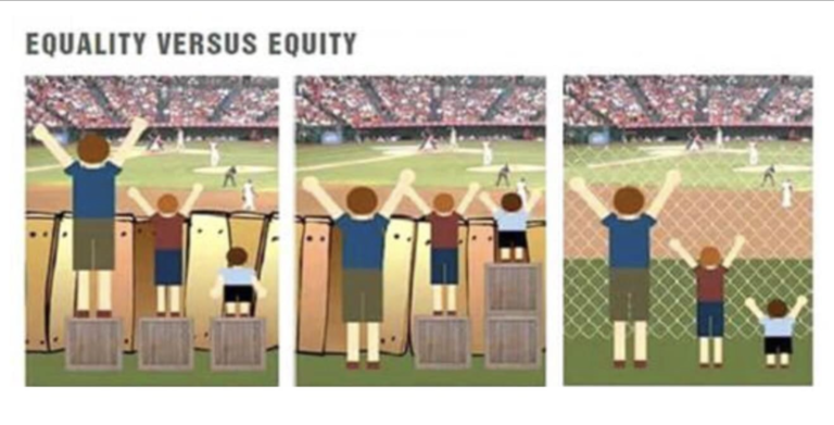Topic 3: Image Examples of Equality vs. Equity – HDI Learning