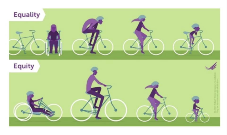 Topic 3: Image Examples of Equality vs. Equity – HDI Learning
