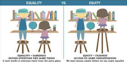 Topic 3: Image Examples of Equality vs. Equity – HDI Learning