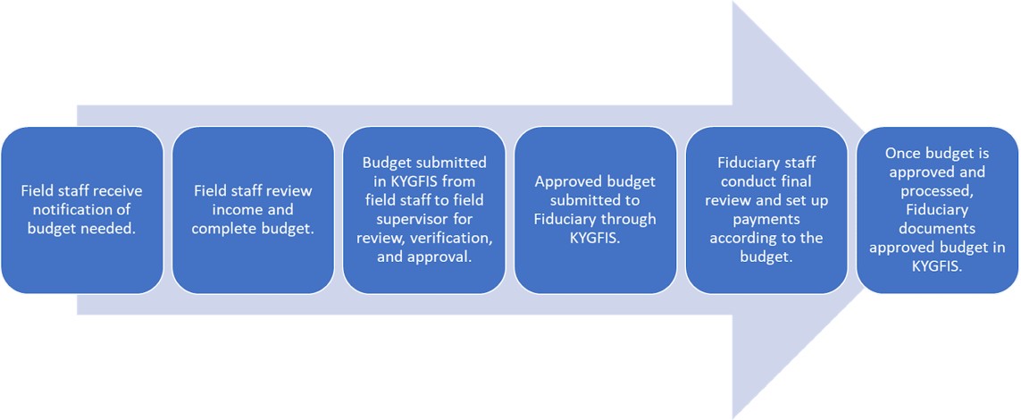 Lessons – HDI Learning